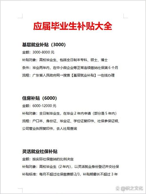 合肥市应届生人才补贴图标