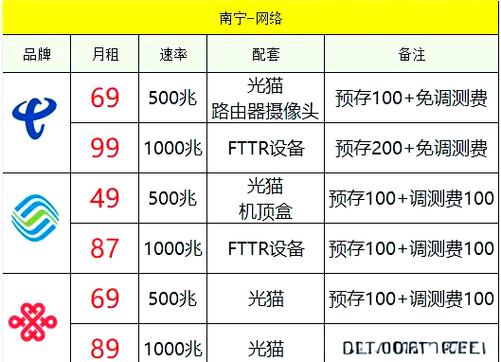 500兆好还是1000兆好图标