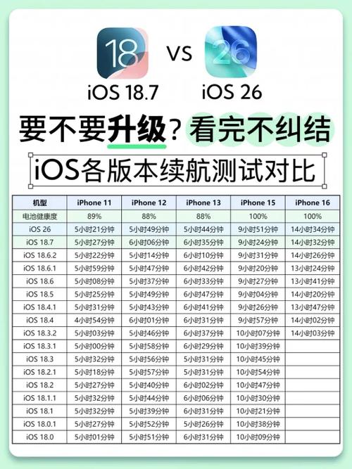 苹果11续航能力提升图标