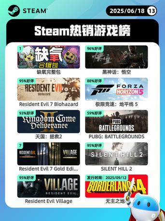 steam有18截图