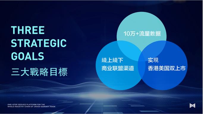c端流量是什么意思截图