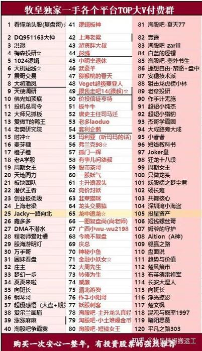 炒股的高端昵称图标