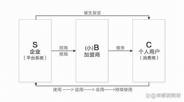 b端赋能c端突围g端连接内涵图标