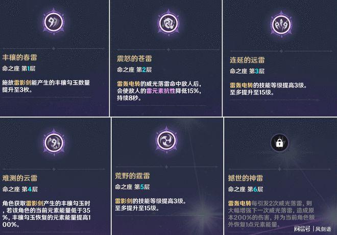 原神雷主C排名图标