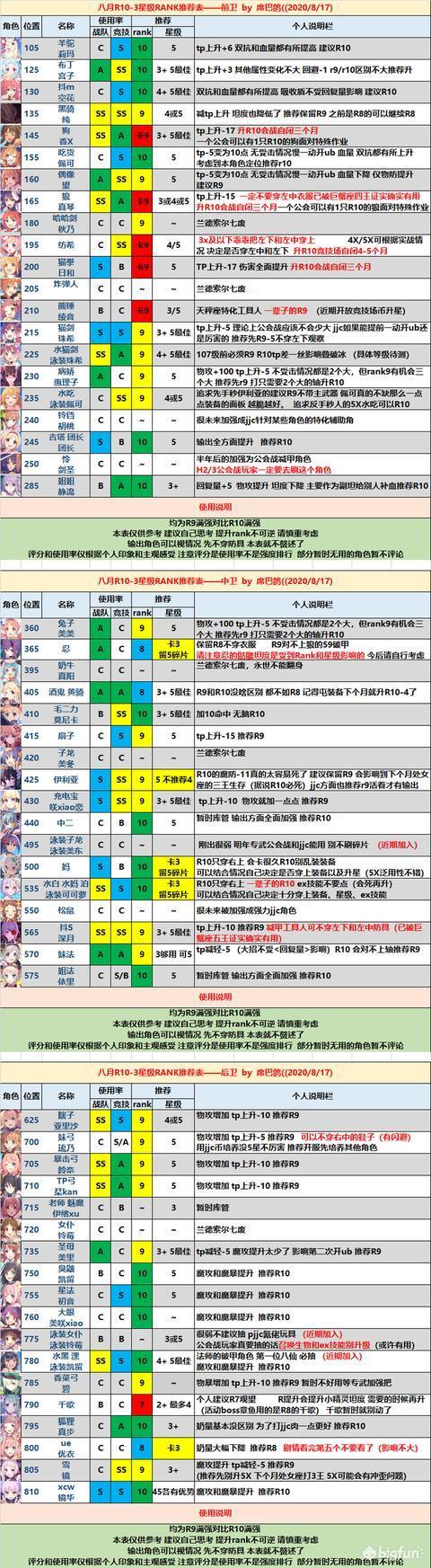 公主连接满级要多久截图
