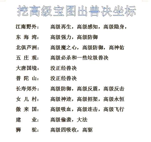 梦幻西游挖图哪个场景出什么兽决图标