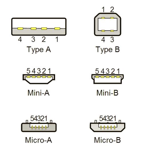 usb3.2和3.1的区别图标