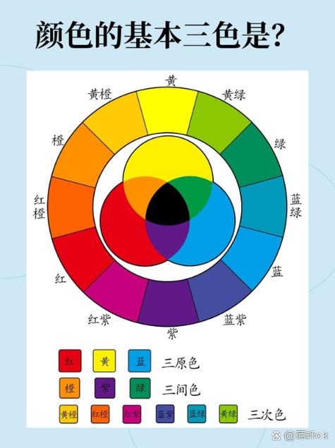 三色光是哪三种图标