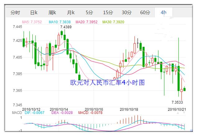 最新欧元走势预测分析图标