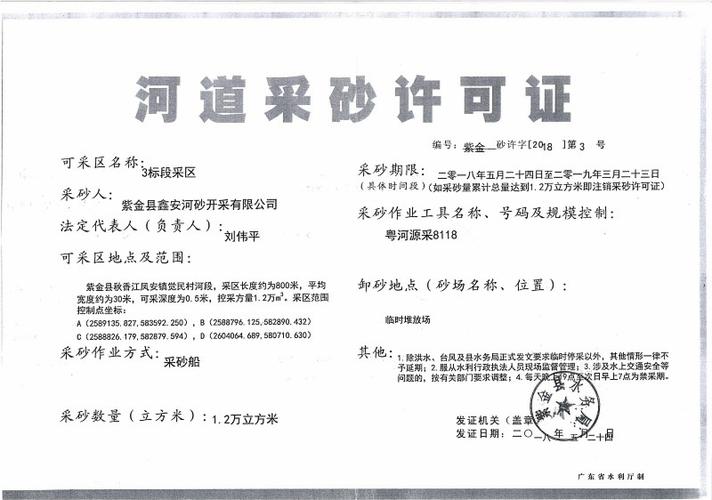 开采河沙需要什么证件图标