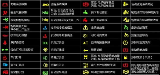 本田奥德赛故障灯图解大全