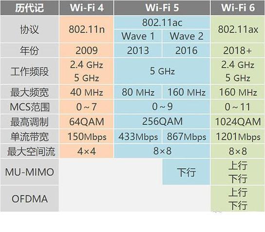 ax3000和ax5400图标