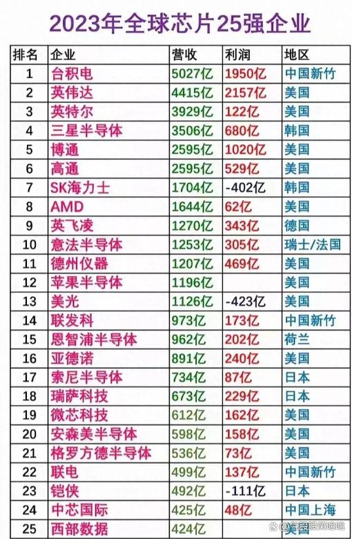 国产芯片排行榜