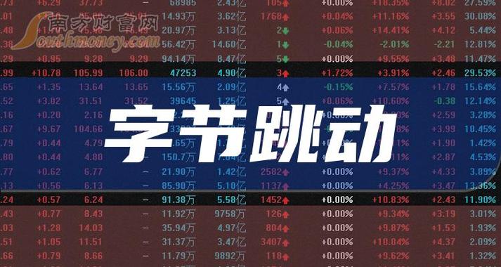 字节跳动股票代码截图