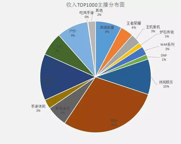 斗鱼直播怎么看真实在线人数图标