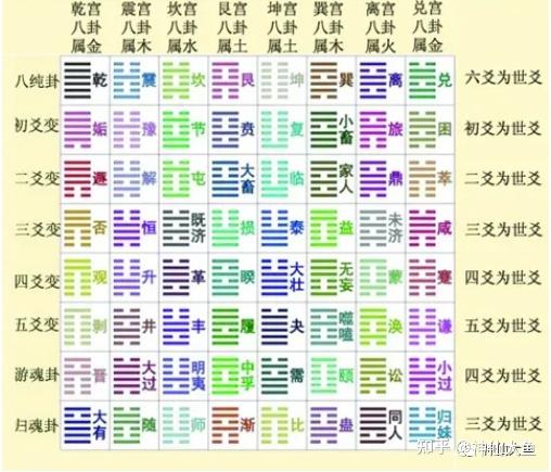 玄真六爻排盘图标