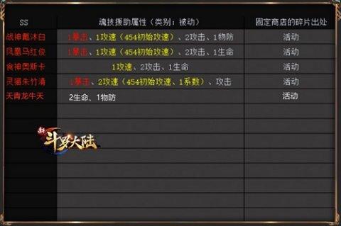 怎么不显示战力英雄图标