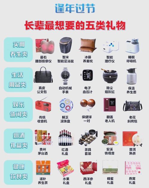送老人生日礼物送什么好图标