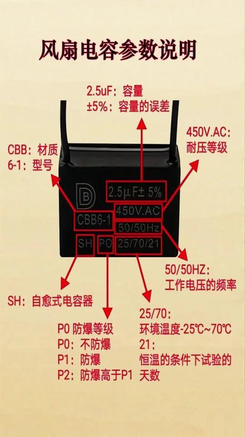 家用电风扇电容一般选多大的