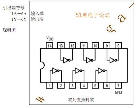 74hc04引脚图及功能图标