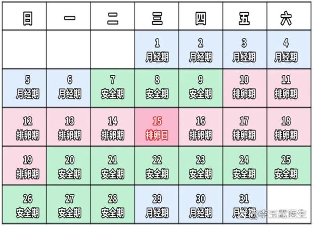 月经周期天数计算公式