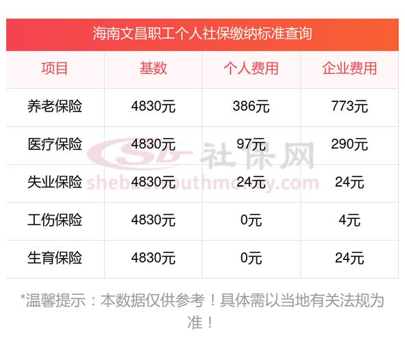 社保一般什么时候到账截图