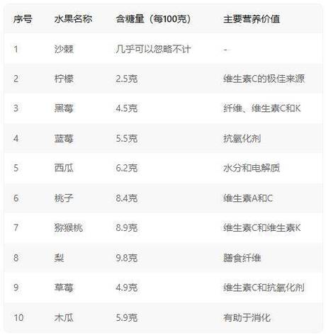 中国水果消费排名图标