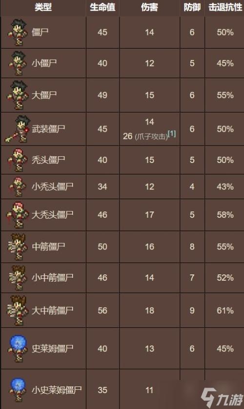 泰拉瑞亚连续攻击设置图标