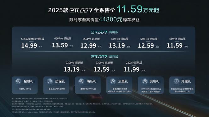 东风e派007上市订单截图