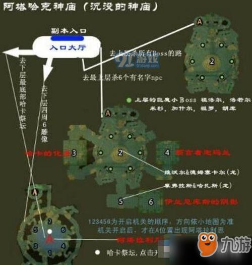 魔兽世界神庙副本入口图标