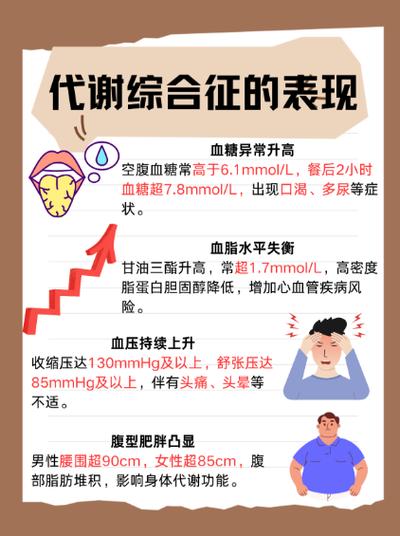 肥胖代谢慢怎么调理图标