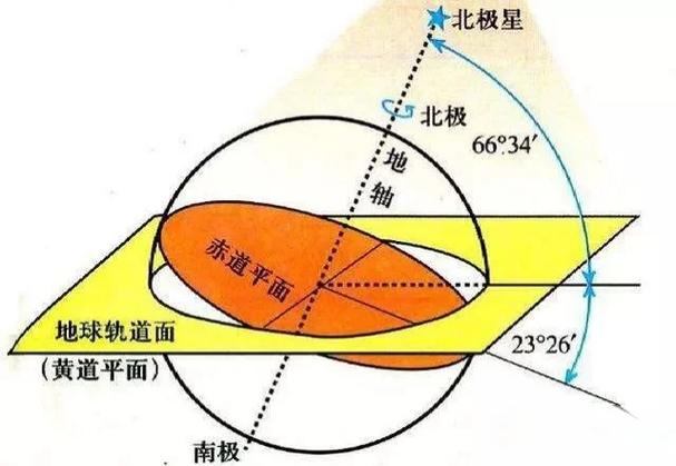 变0是什么意思图标