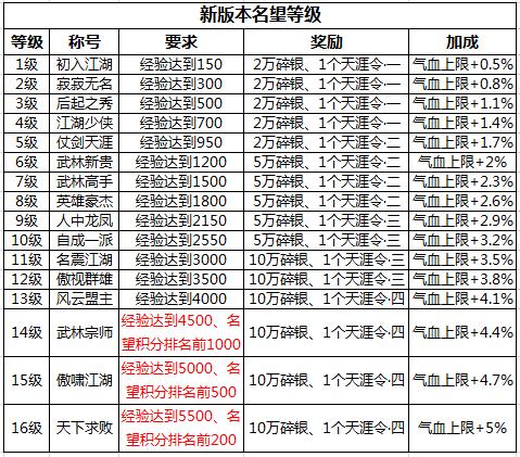 烟雨江湖声望怎么提升快图标