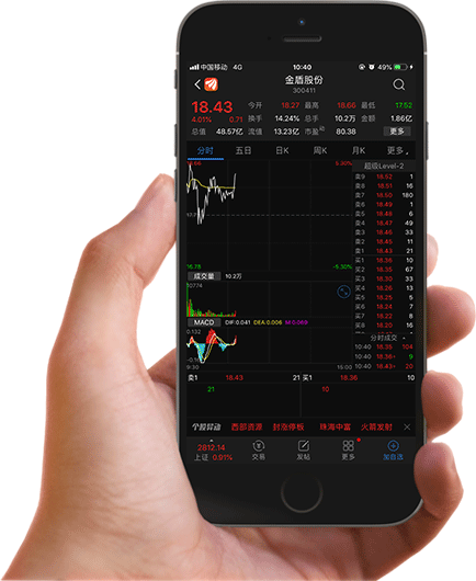 手机东方财富网图标