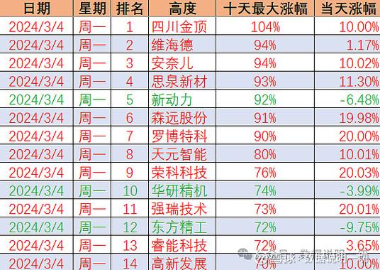 浪潮信息盘中涨幅达5%新