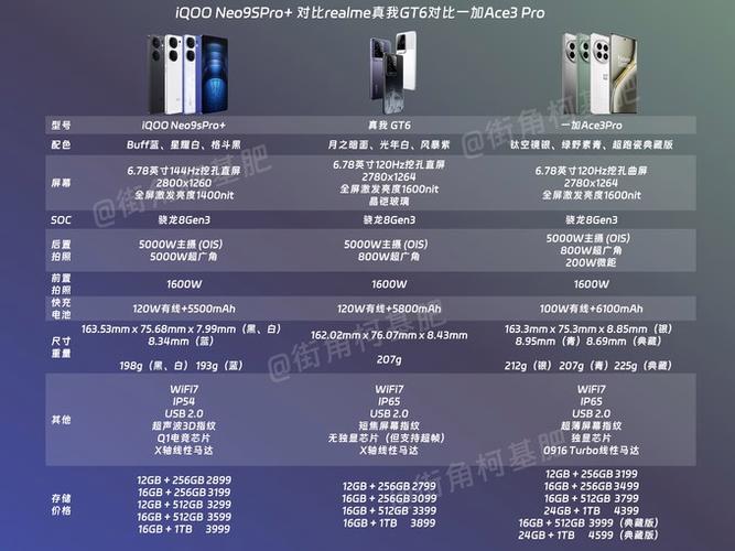 一加每年几月份发布新机图标