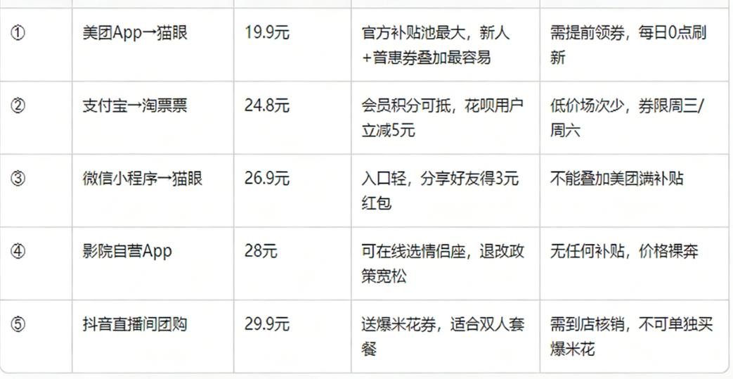 美团电影票有服务费吗图标