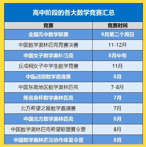 数学竞赛怎么自学图标