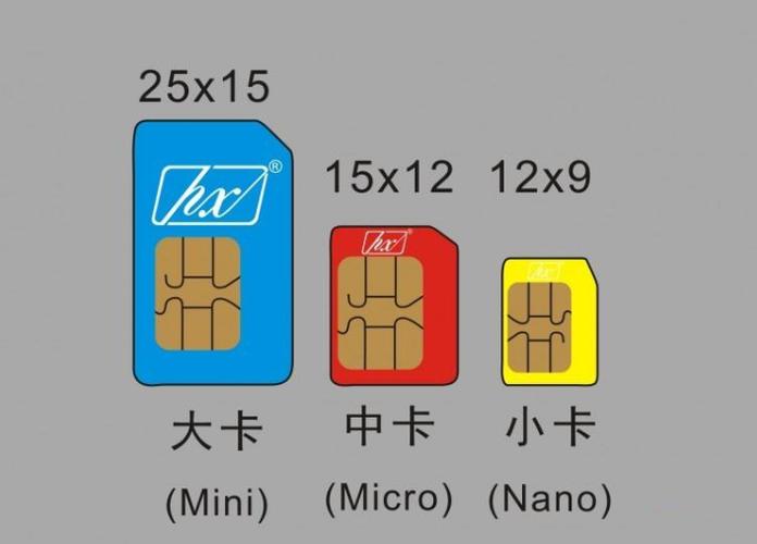 nano手机卡图标