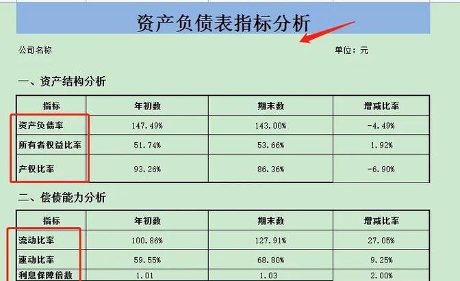 怎么看资产负债表图标