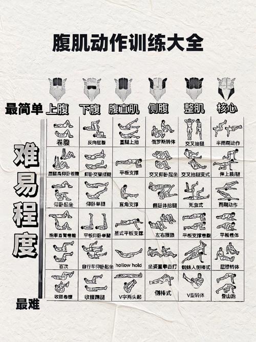 练腹肌最佳的6个动作图标