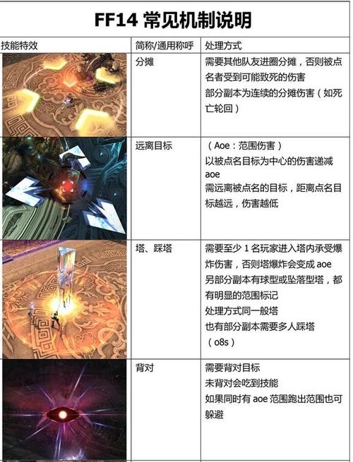 ff14怎么切换副本区截图