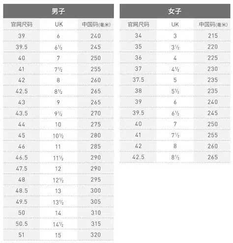 鞋子欧码32是中国码多少图标