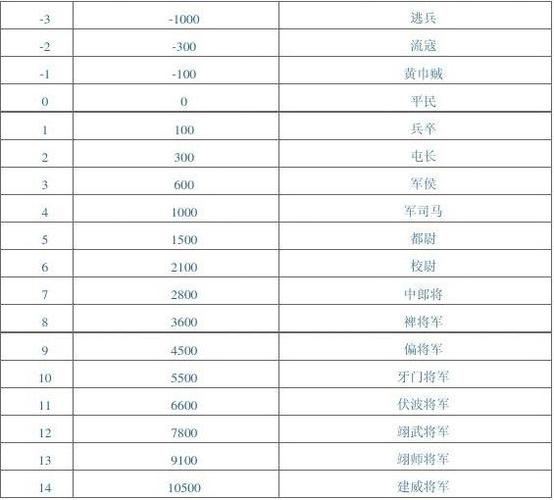 三国杀军衔一览表图标