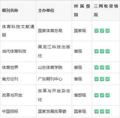 三大网期刊指什么图标