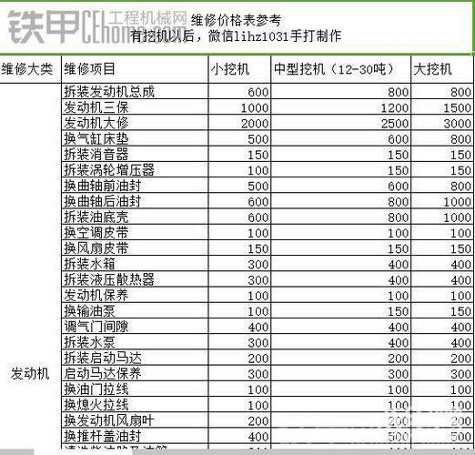 机械表维修价目表图标