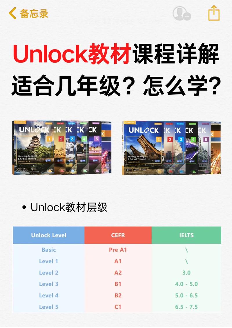 anyunlock破解版的功能介绍图标