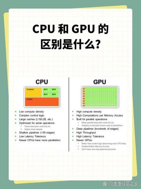 gpu和cpu的区别谁重要图标