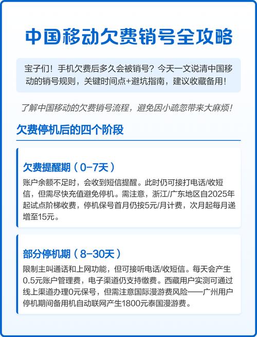 号码欠费停机多久会自动销户图标