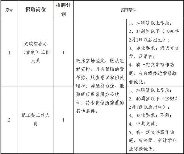 街道招聘100个岗位图标